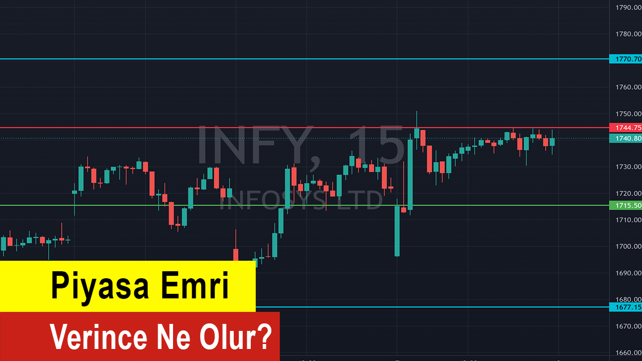 Piyasa Emri Verince Ne Olur?